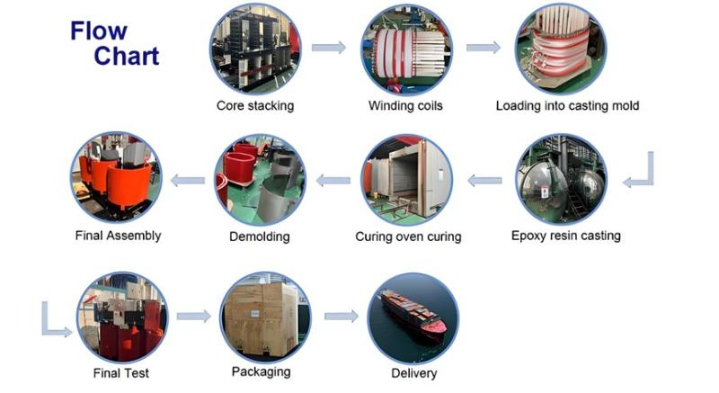 250kVA Zig Zag Grounding Transformer by Vziman-Vziman